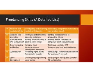 Freelancing, Freelancing Skills, Freelancing Platforms 1 - Malik Xufyan | PDF | Internet | Computing