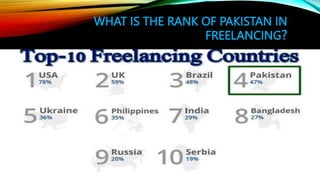 freelancing (1).pptx | Freelance Writing | Content Production