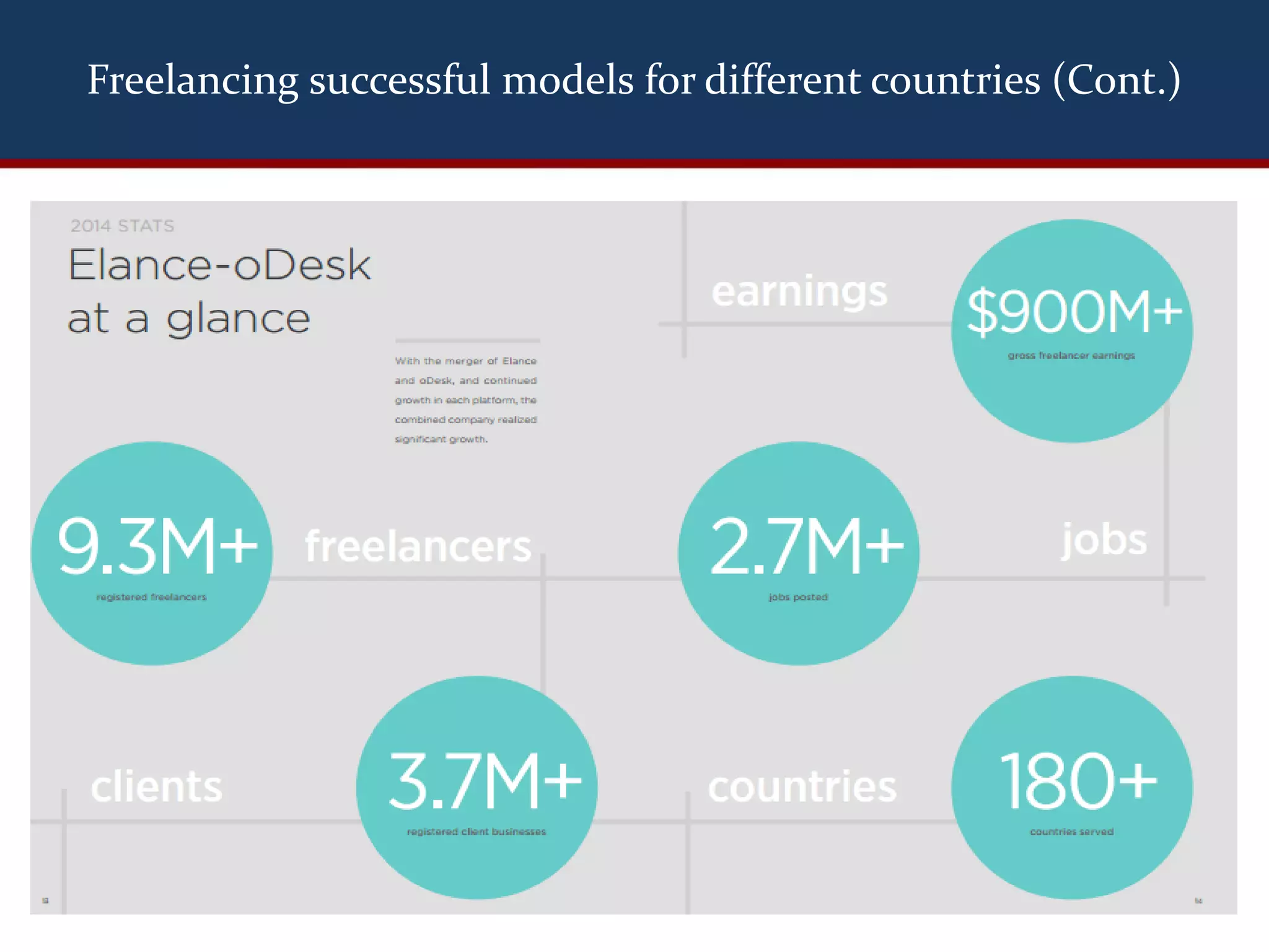 Freelancing industry growth and some successful models in different ...