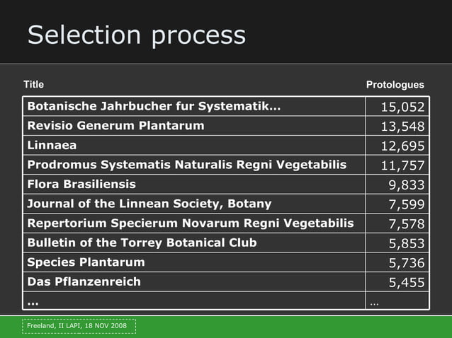 Digital Libraries for Science: Botanicus and the Biodiversity Heritage ...