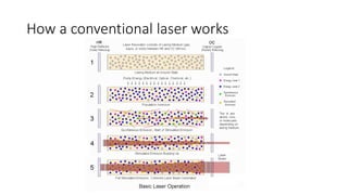 Free Electron Laser | PPTX
