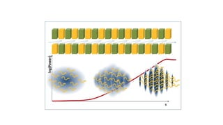 Free Electron Laser | PPT