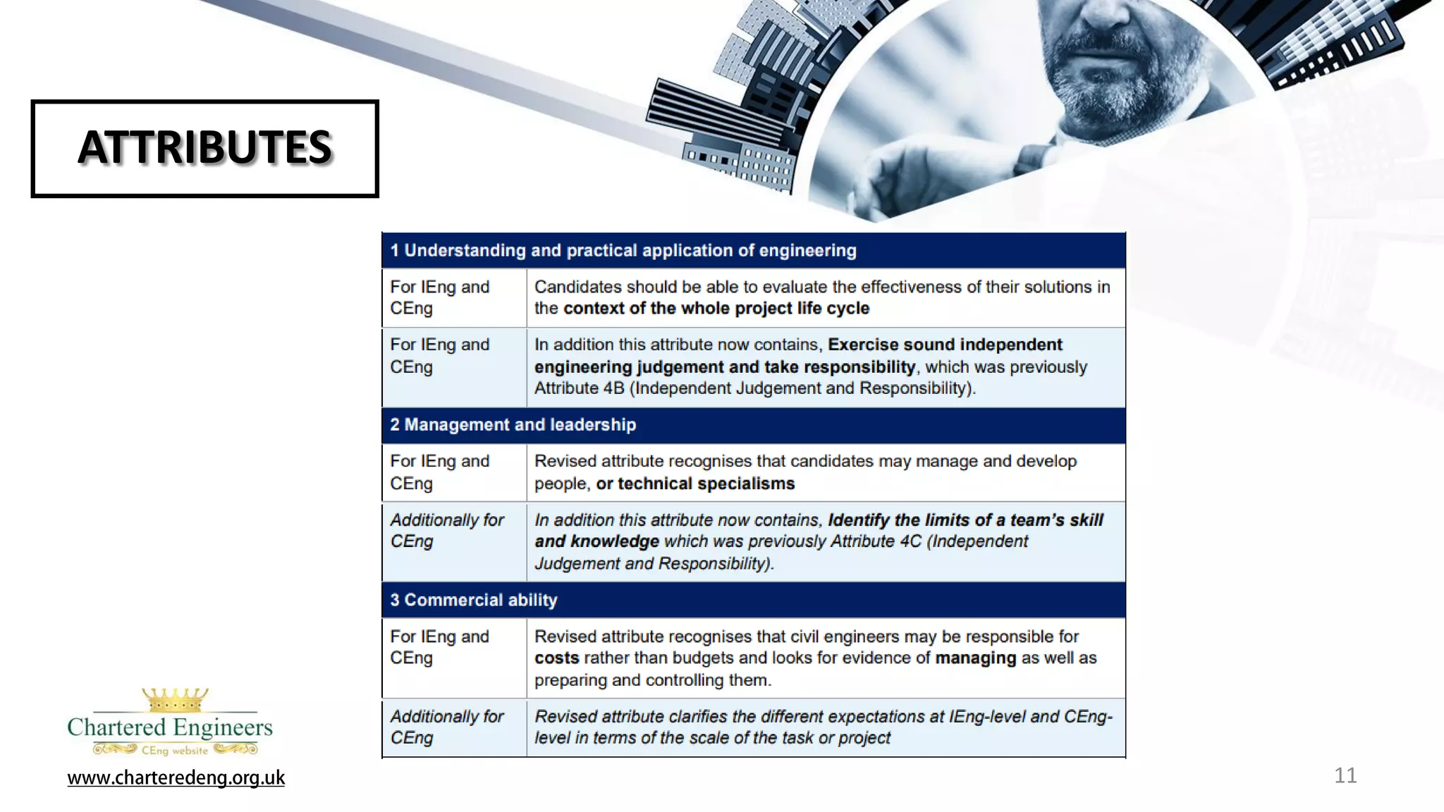 Free lecture pathway to be chartered engineer.pdf