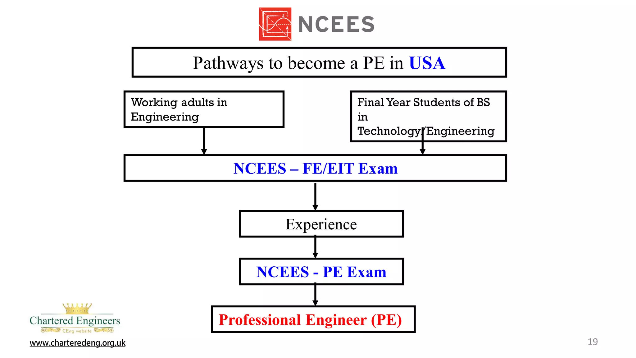 Free lecture pathway to be chartered engineer.pdf