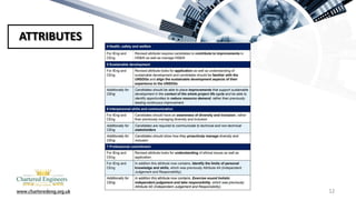 Free lecture pathway to be chartered engineer.pdf