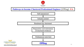 Free lecture pathway to be chartered engineer.pdf