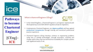 Free lecture pathway to be chartered engineer.pdf