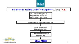 Free lecture pathway to be chartered engineer.pdf