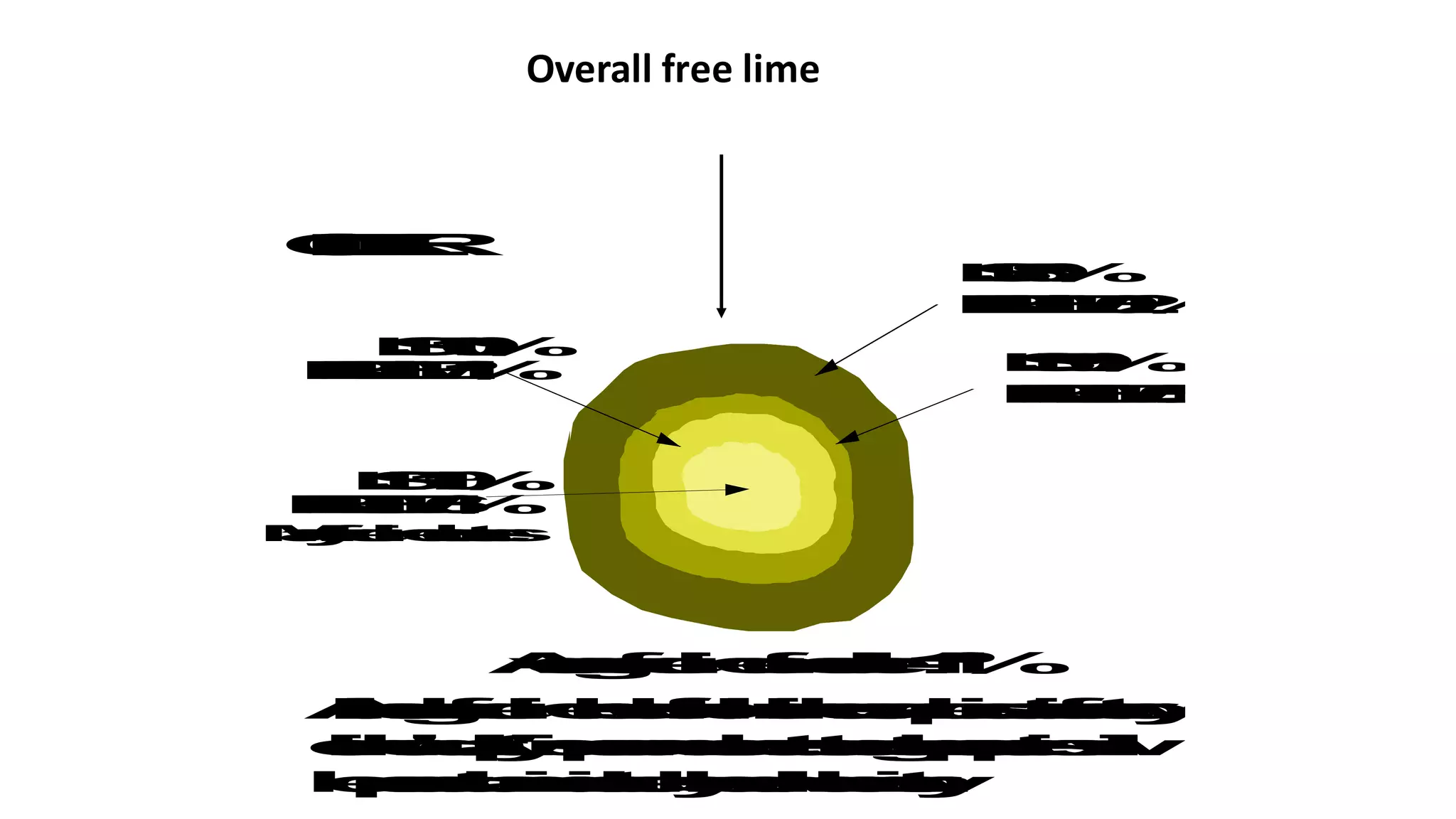 Free Lime.pdf