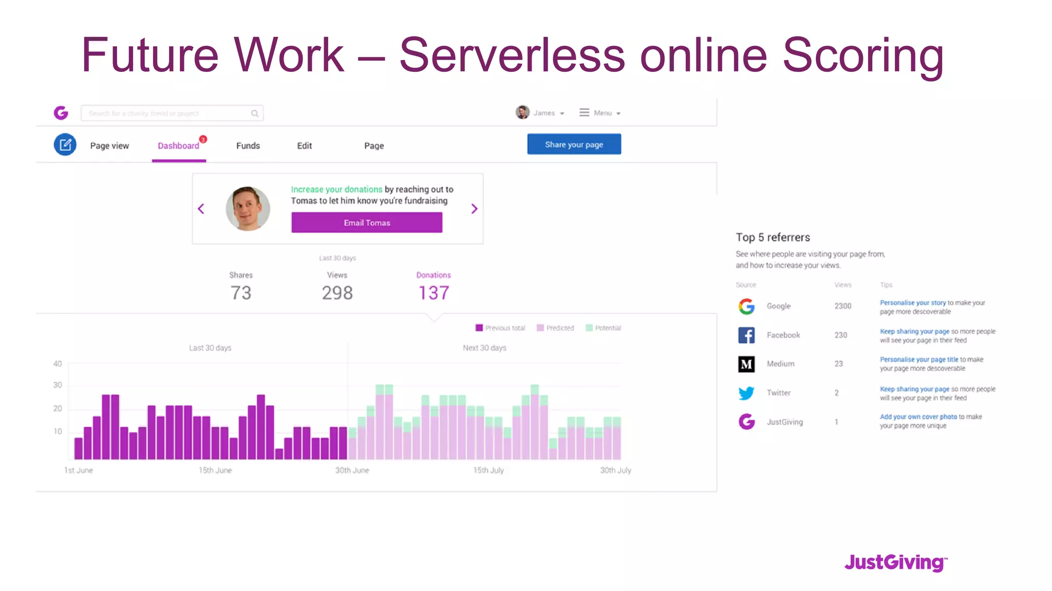 Blueprint Series Architecture Patterns For Implementing Serverless 5098
