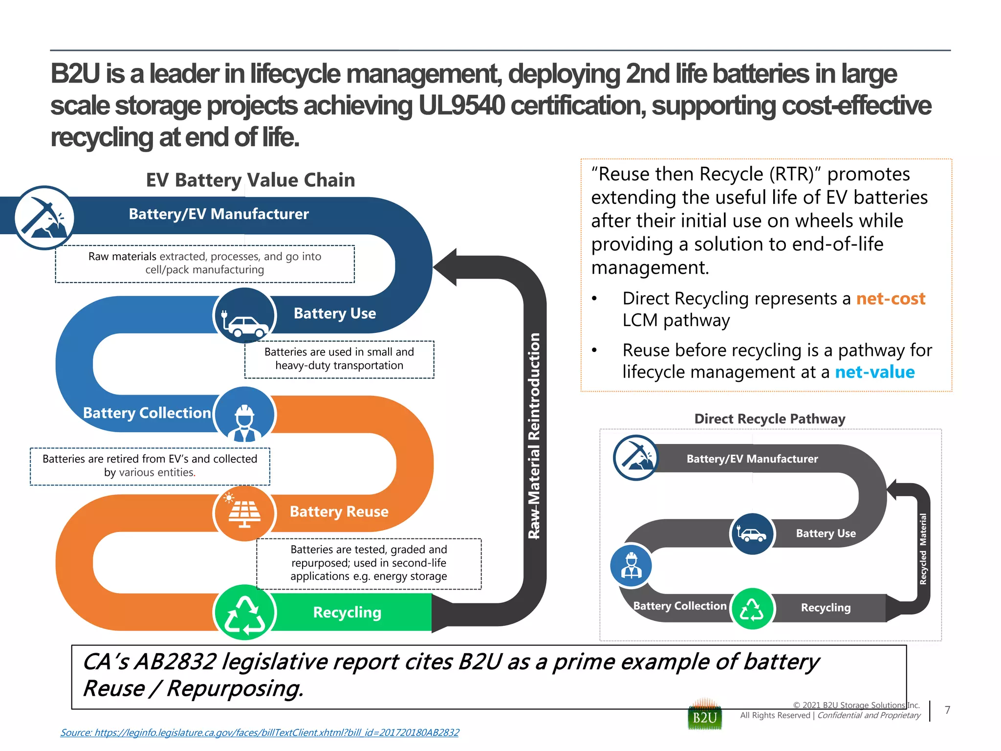 DEPLOYING NORTH AMERICA’S LARGEST 2ND LIFE BATTERY STORAGE PROJECT | PDF