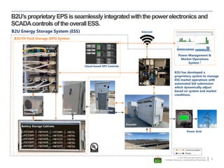 DEPLOYING NORTH AMERICA’S LARGEST 2ND LIFE BATTERY STORAGE PROJECT | PDF