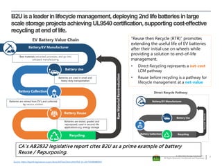 DEPLOYING NORTH AMERICA’S LARGEST 2ND LIFE BATTERY STORAGE PROJECT | PDF