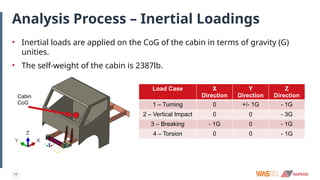 Design Exploration Study of Vehicle Cab Floor Under Extreme Loading Conditions using Advanced ...