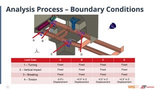Design Exploration Study of Vehicle Cab Floor Under Extreme Loading ...