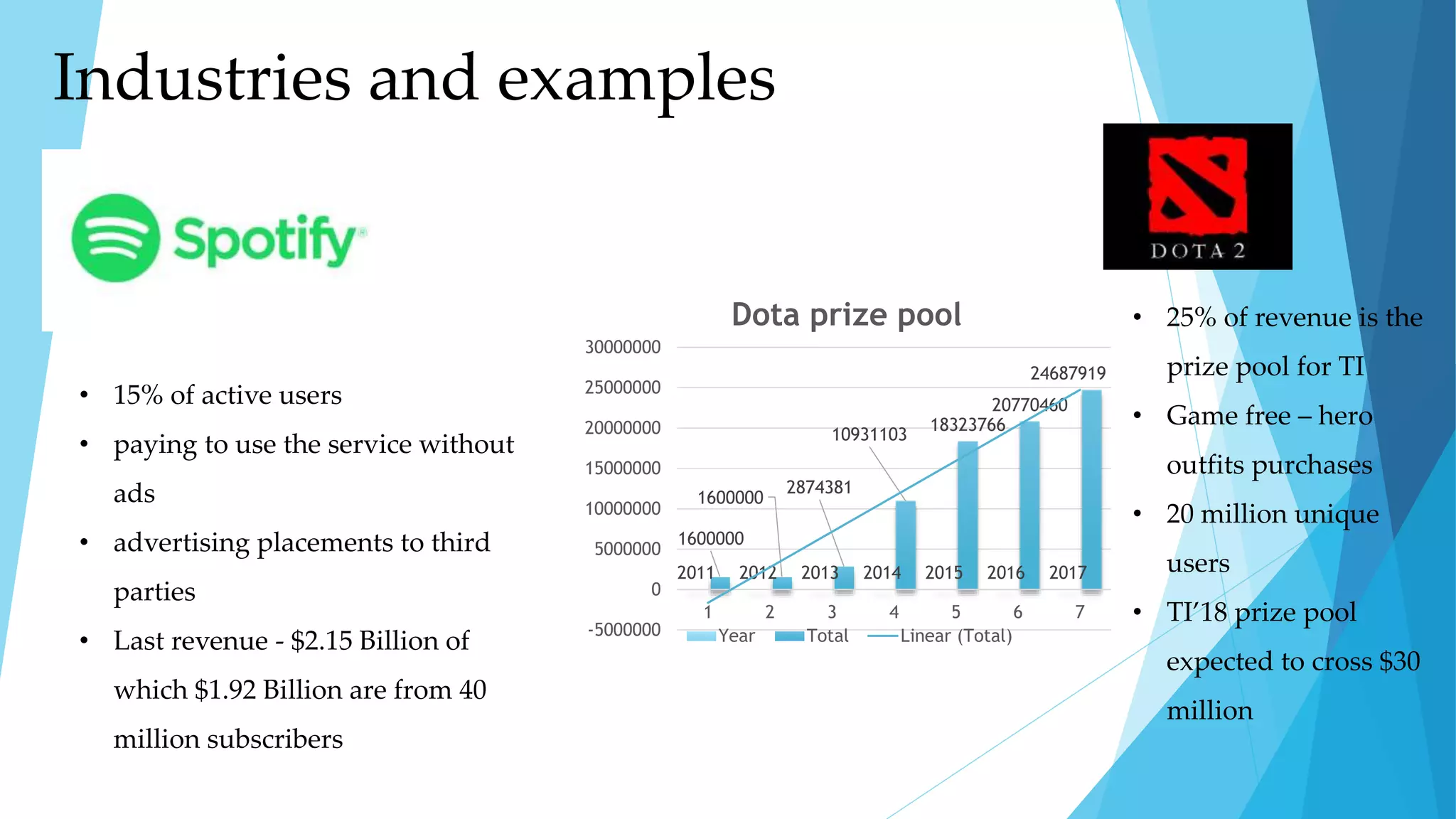 Freemium Business Model | PPTX