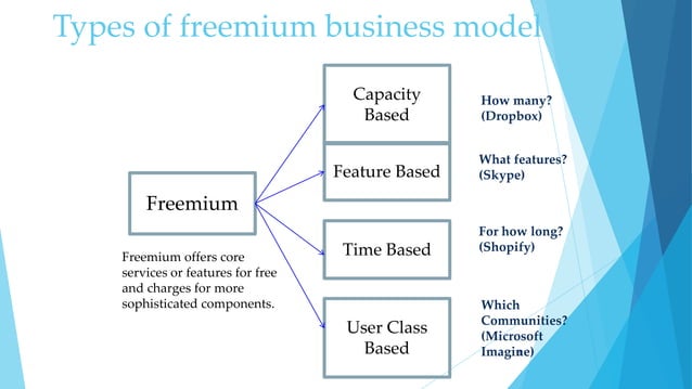 Freemium Business Model | PPTX | Shareware and Freeware | Computer ...