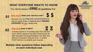 Resume writing services prices and process | PPT