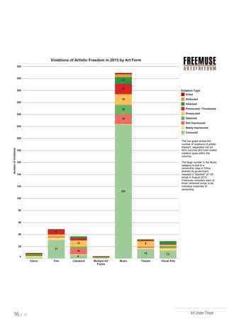 Music Censorship Statistics