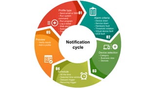 [Free OpManager training] Part 4- Network fault-management & IT ...