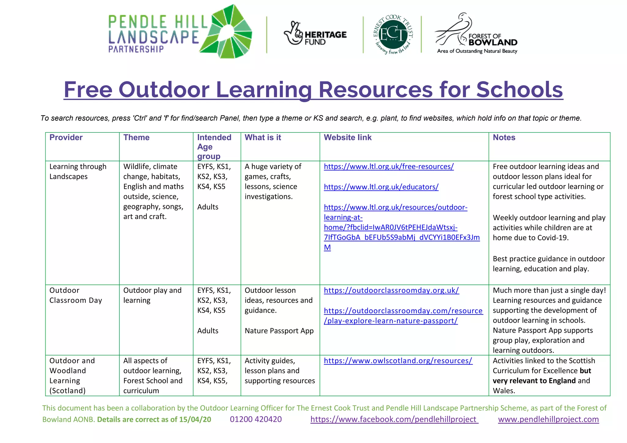 Outdoor Learning Resources and Websites for schools.pdf