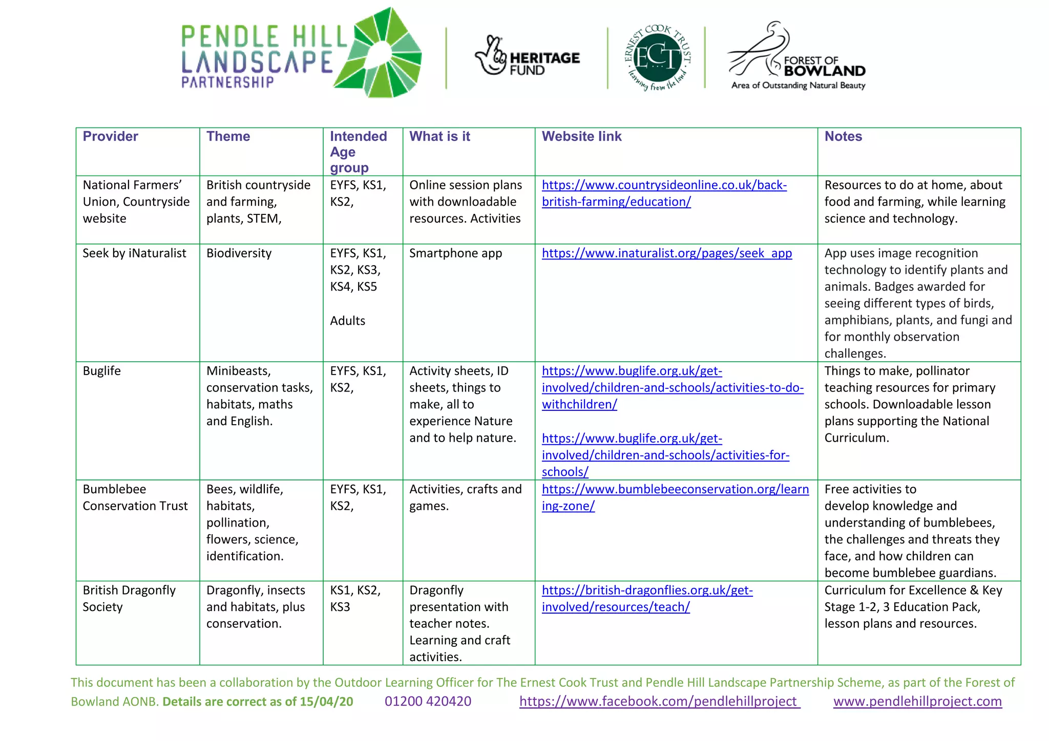 Outdoor Learning Resources and Websites for schools.pdf
