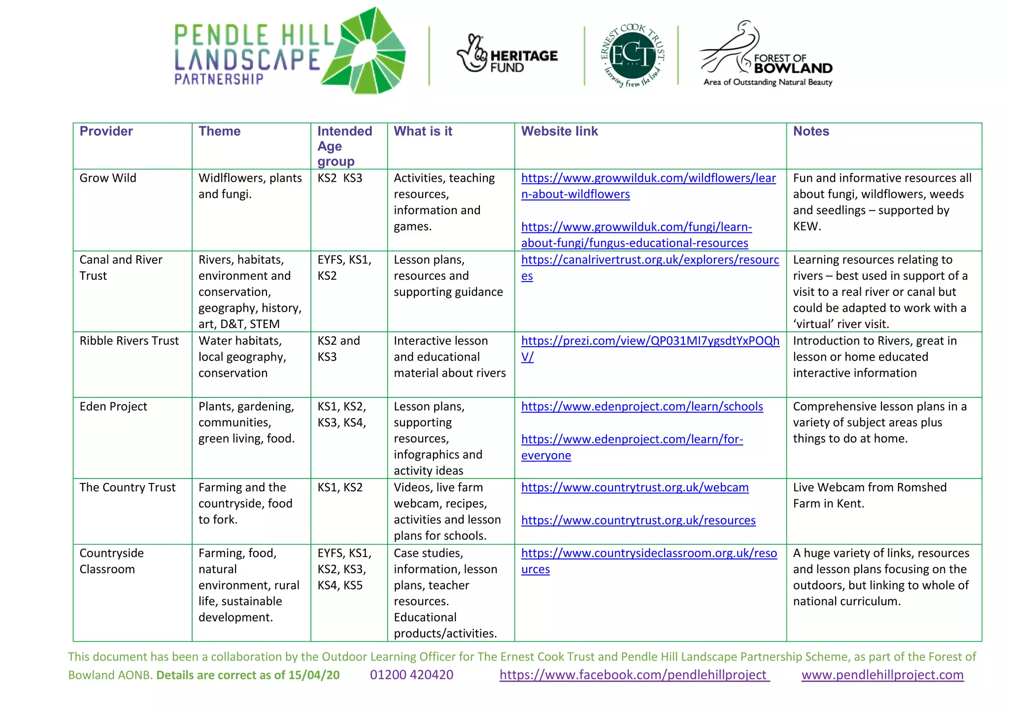 Outdoor Learning Resources and Websites for schools.pdf