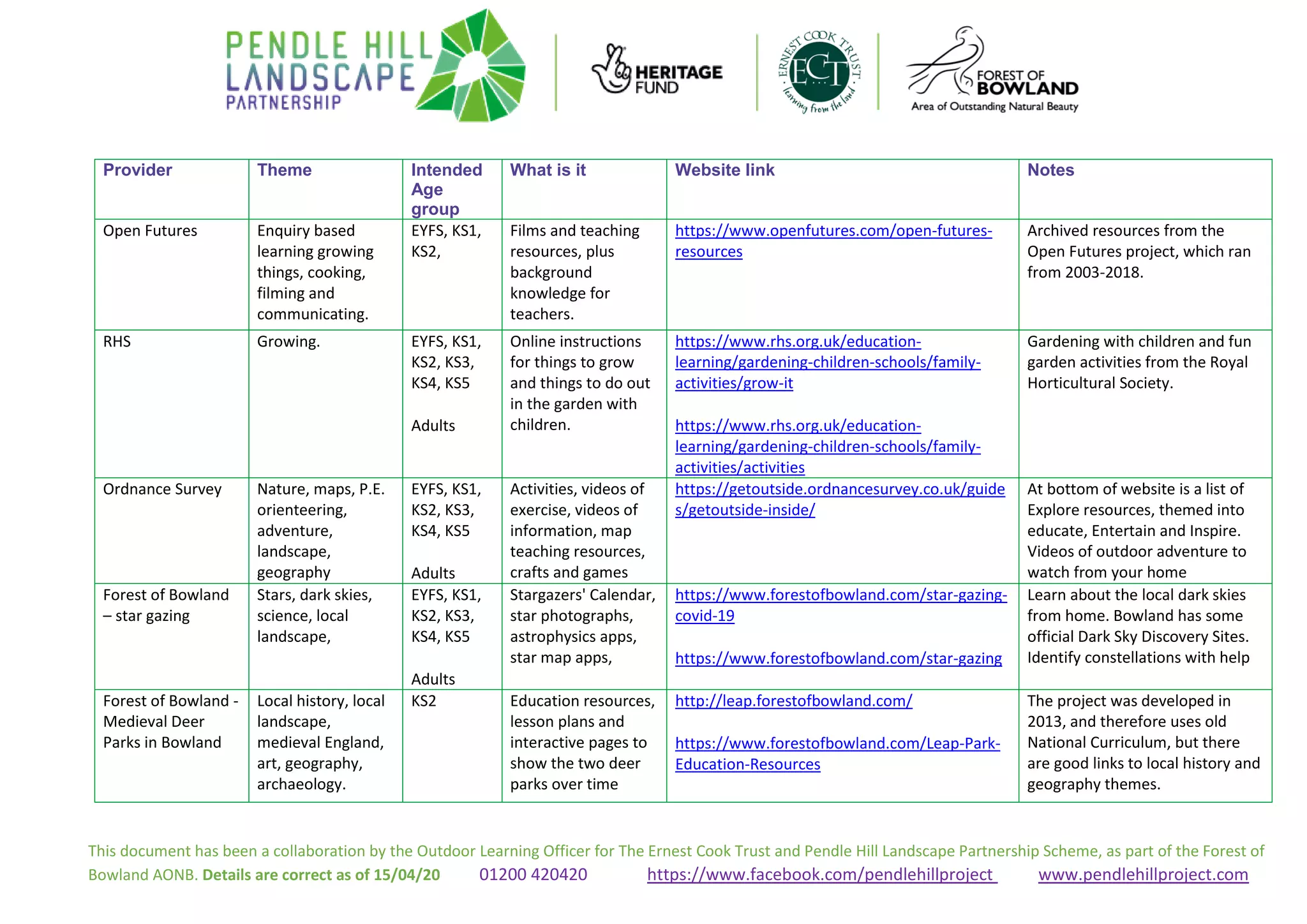 Outdoor Learning Resources and Websites for schools.pdf