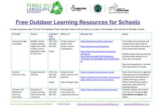 Outdoor Learning Resources and Websites for schools.pdf