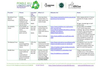 Outdoor Learning Resources and Websites for schools.pdf