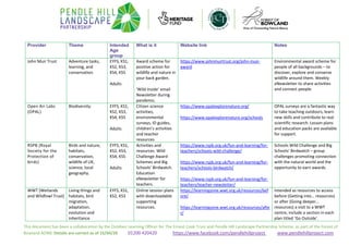 Outdoor Learning Resources and Websites for schools.pdf