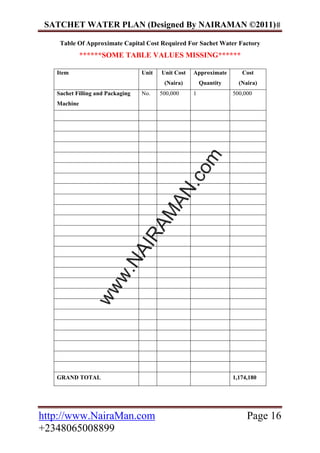 Sachet Pure Water Business plan & Feasibility Study | PDF