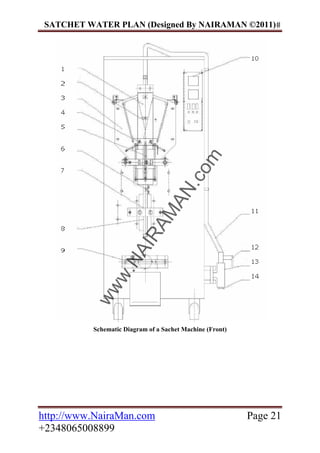 Sachet Pure Water Business plan & Feasibility Study | PDF