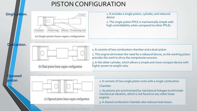 Free piston linear engine and its control systems | PPTX