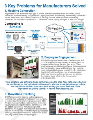 FreePoint Technologies Corporate Brochure - ShiftWorx MES SaaS - 2022 | PDF