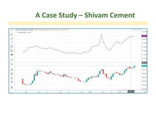 Free Pricing method in IPO : A Market Perspective | PPT