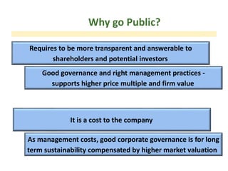 Free Pricing method in IPO : A Market Perspective | PPT