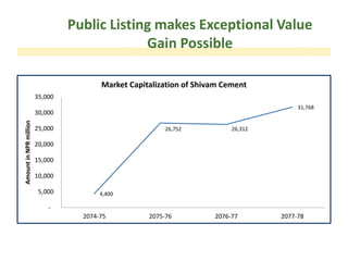 Free Pricing method in IPO : A Market Perspective | PPT