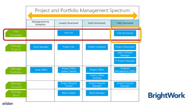 Free Project Management Templates for Microsoft SharePoint | PDF ...