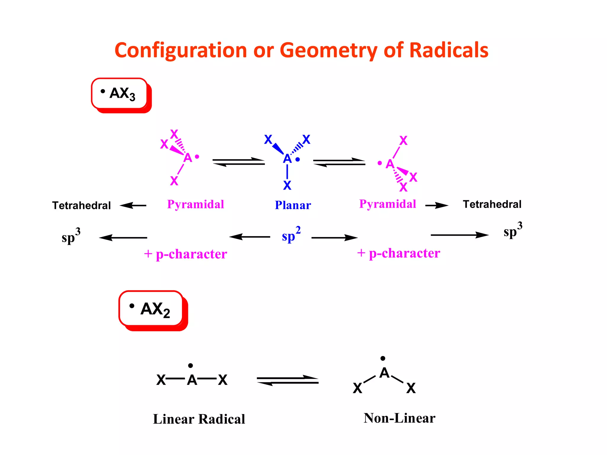 Free Radical Chemistry | PPTX