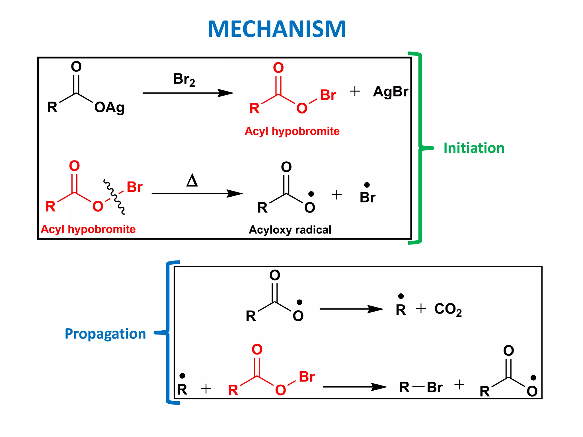 Free Radical Chemistry | PPTX