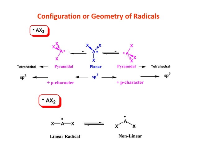 Free Radical Chemistry | PPTX | Chemistry | Science