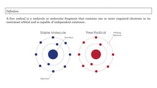 Free Radical, their Mechanism, effect on body and Antioxidants | PPTX
