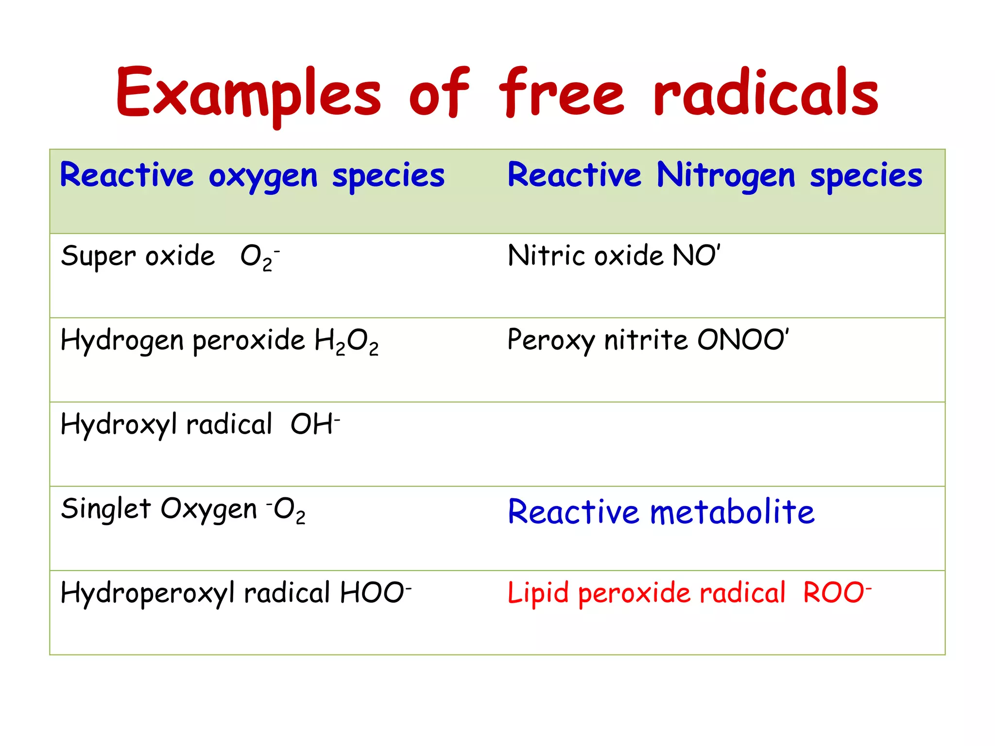 Free radical and antioxidants | PPTX