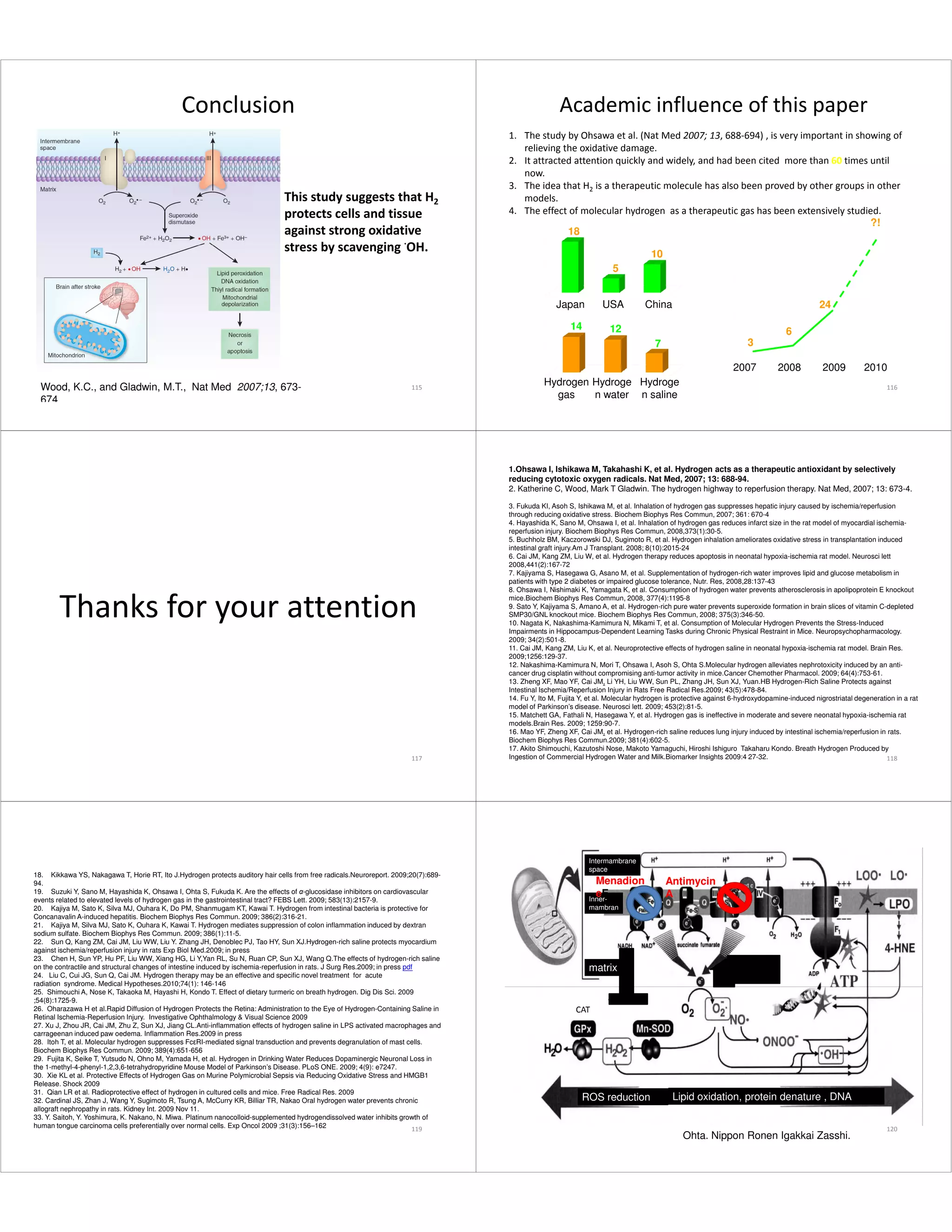 Free Radicals - Mandarin Version | PDF