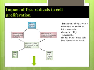 Free radicals in Cancer | PPTX