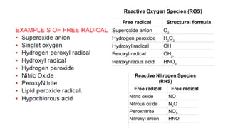 Free radicals | PPTX