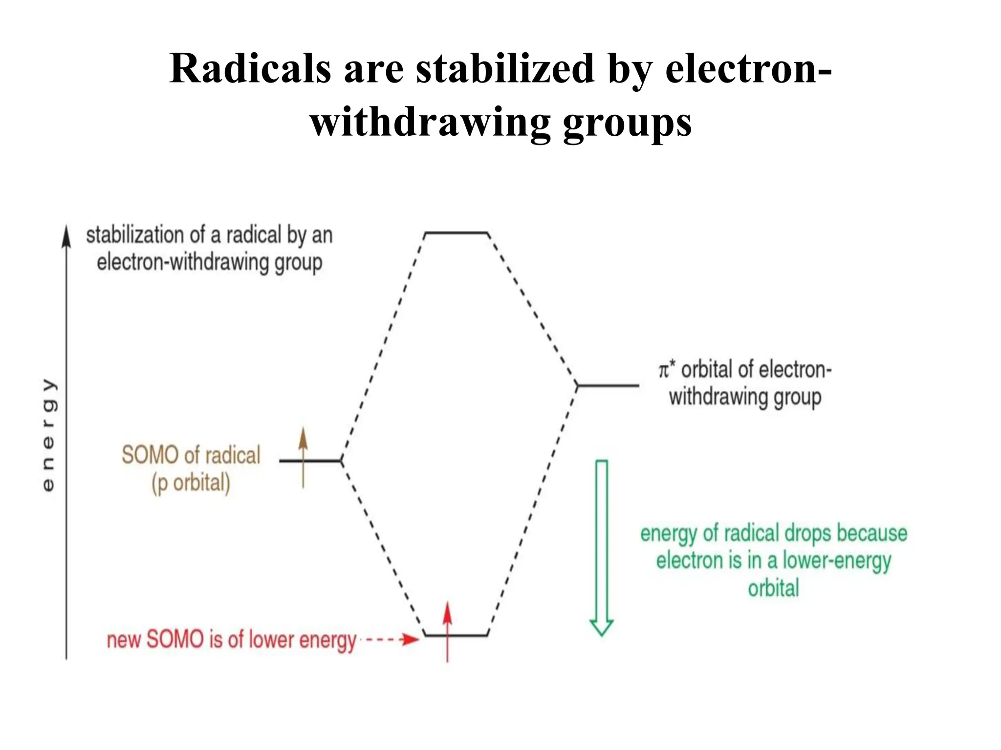 Free Radicals stability and detection.PPT