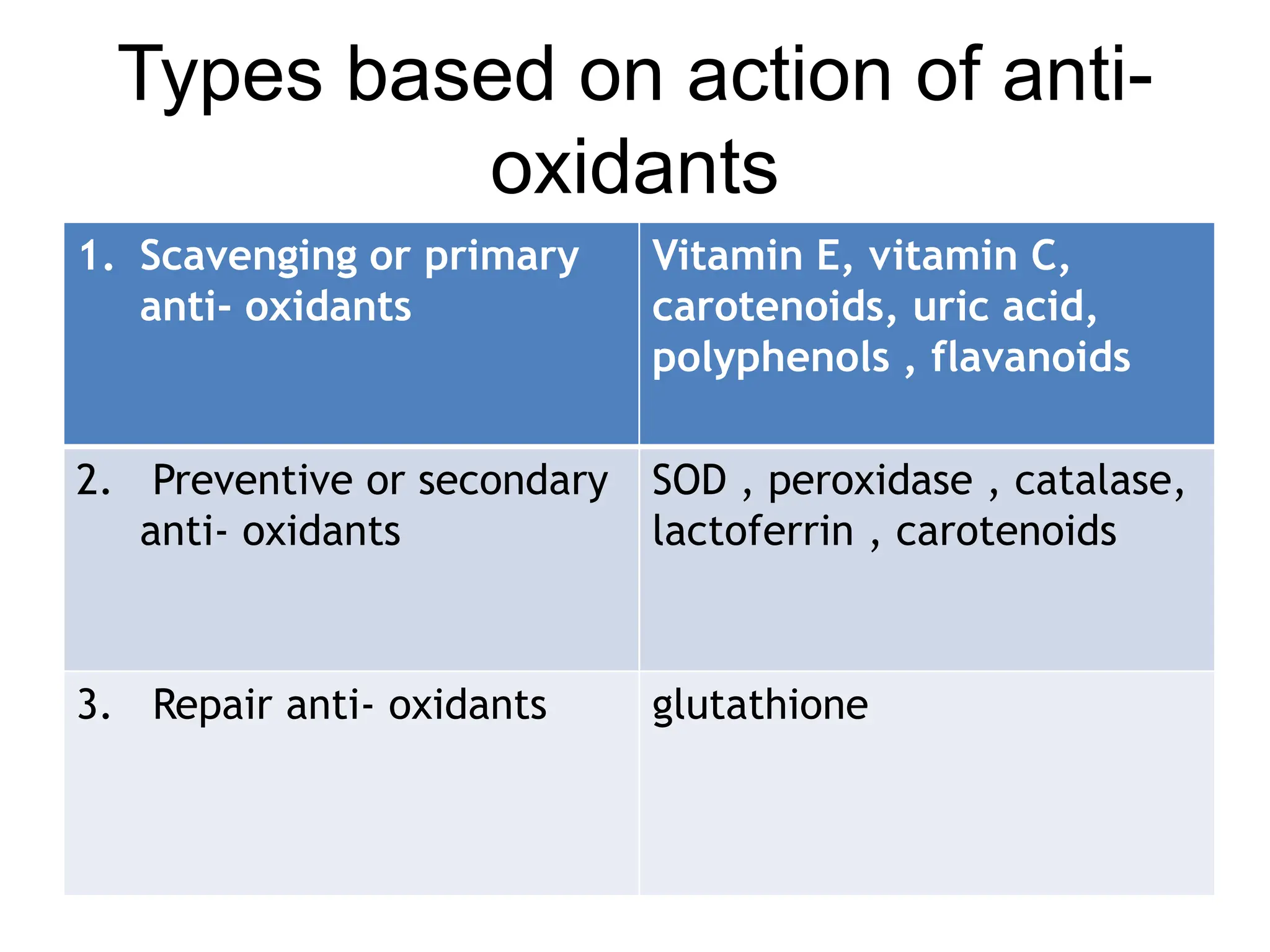 Free radicals and Antioxidents .ppt-1.pptx
