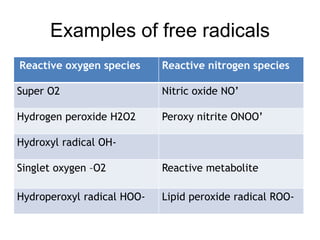 Free radicals and Antioxidents .ppt-1.pptx